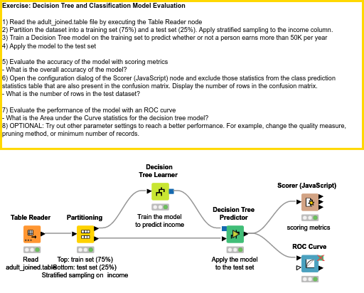 09 Decision Tree Model — NodePit